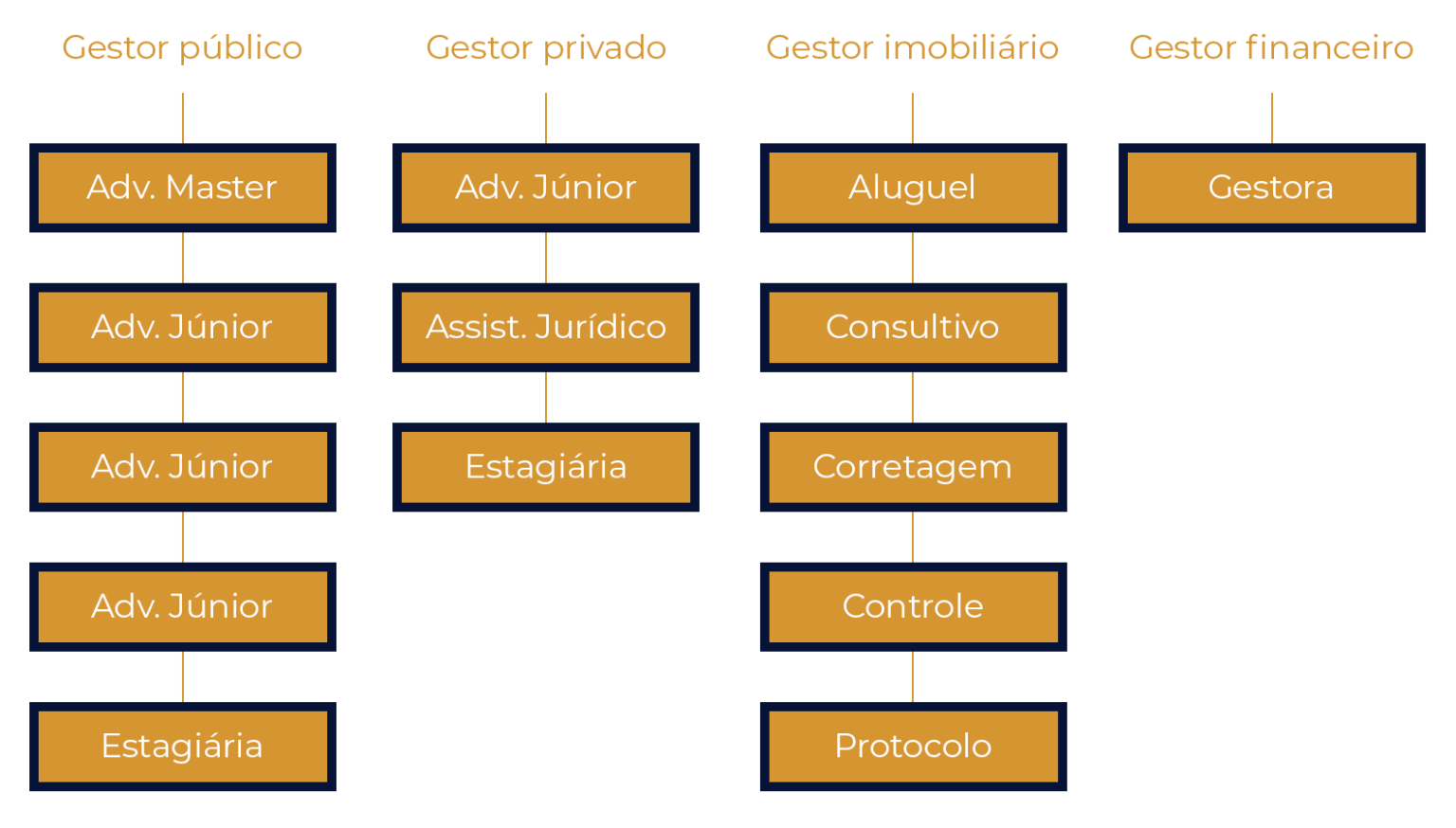 Leonardo Batista Advogados